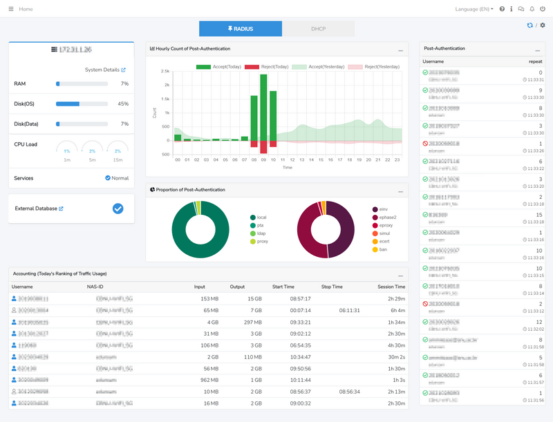 Dashboard - imRAD N1 Wiki(eng)